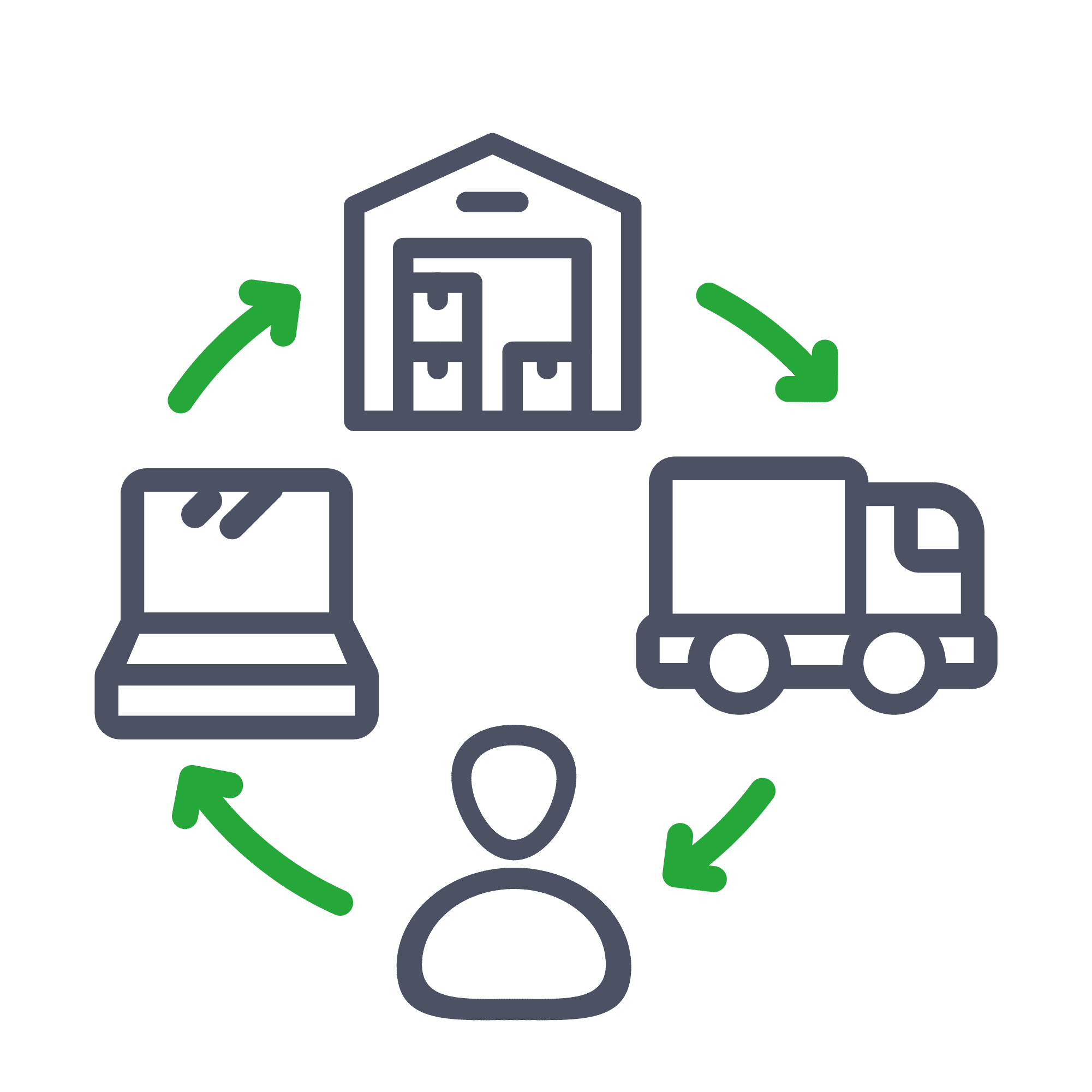 Our logistics and fulfilment cloud platform | MIXMOVE